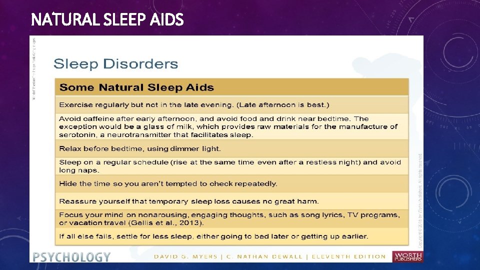 STATES OF CONSCIOUSNESS UNIT V AP PSYCHOLOGY WINTER