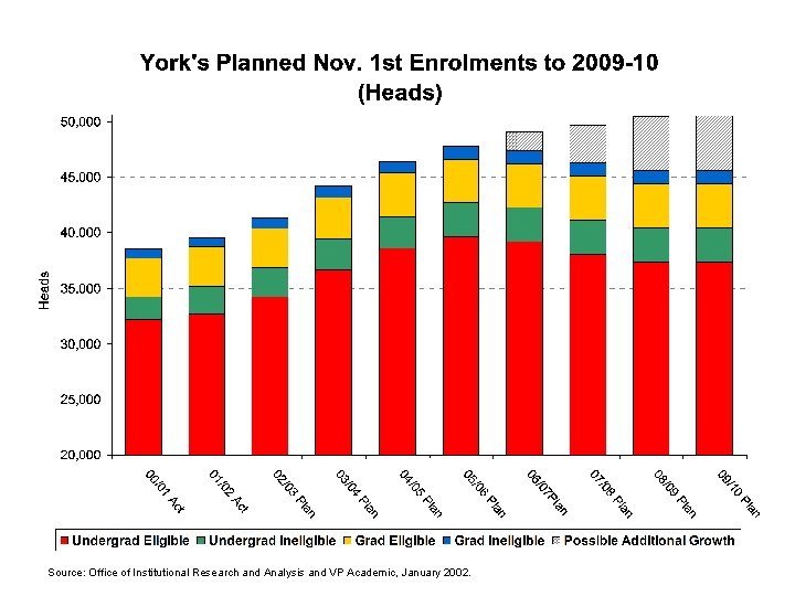 ACADEMIC PLANNING AND BUDGET UPDATE SHEILA EMBLETON VICEPRESIDENT