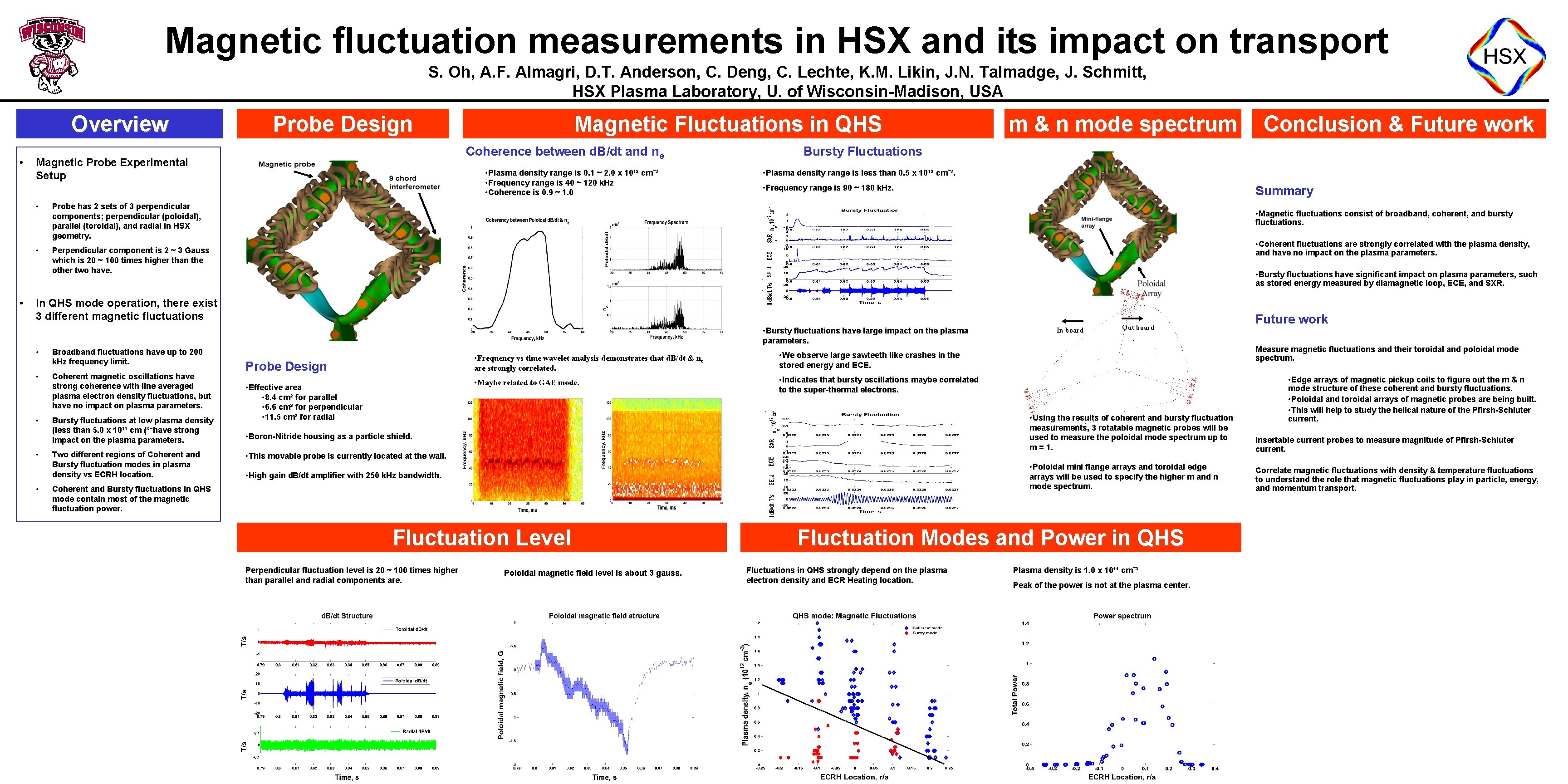 Magnetic fluctuation measurements in HSX and its impact