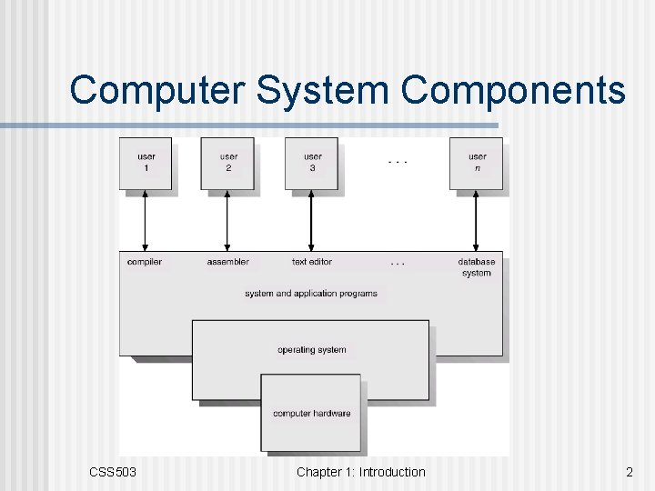 Chapter 1 Introduction CSS 503 Systems Programming Prof