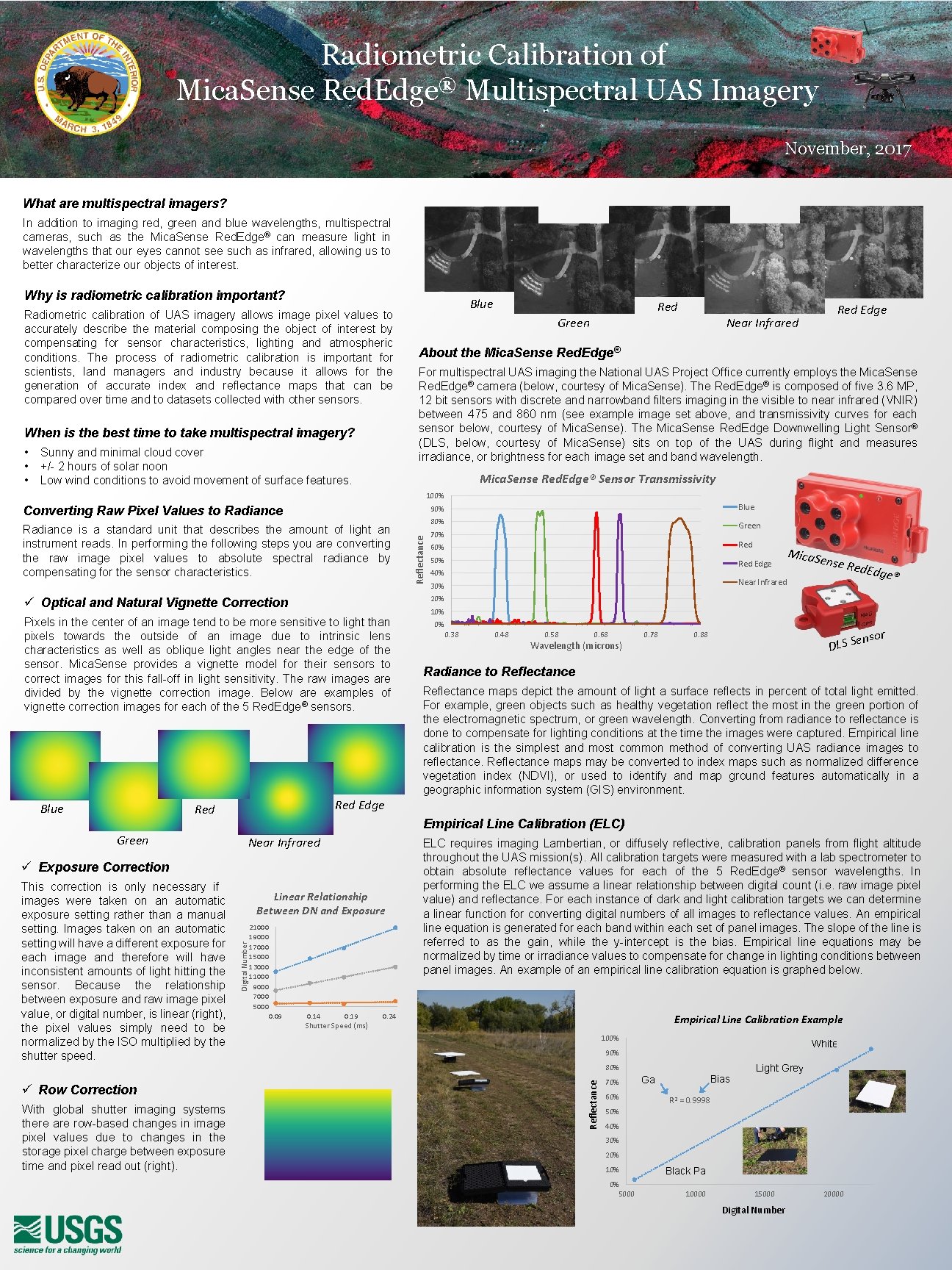 Radiometric Calibration of Mica Sense Red Edge Multispectral