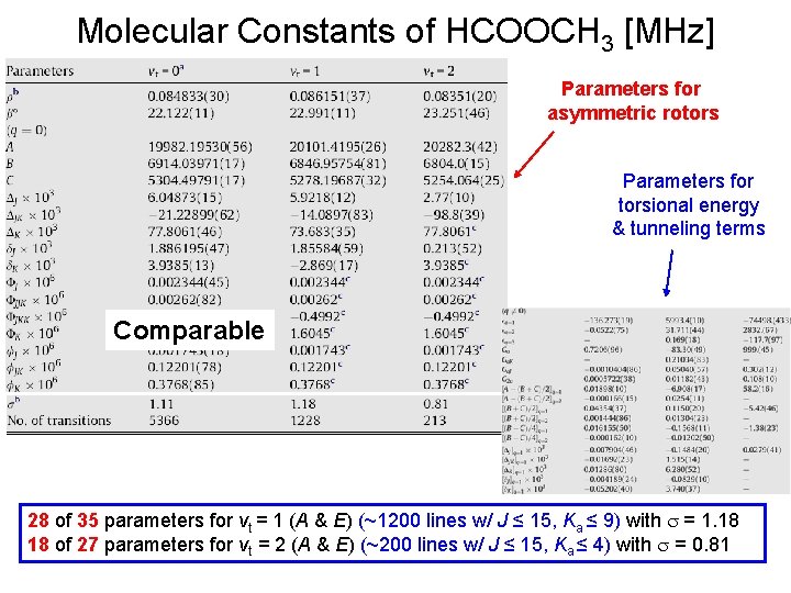 WK 03 Submillimeterwave Spectroscopy of HCOOCH 3 and