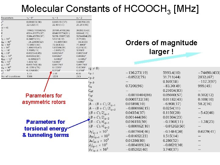 WK 03 Submillimeterwave Spectroscopy of HCOOCH 3 and