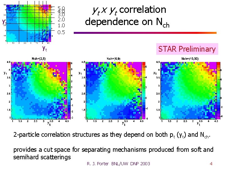 STAR Largescale twoparticle number correlations in soft and