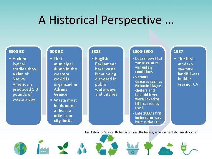 History of Solid Waste Management Rules and Regulations