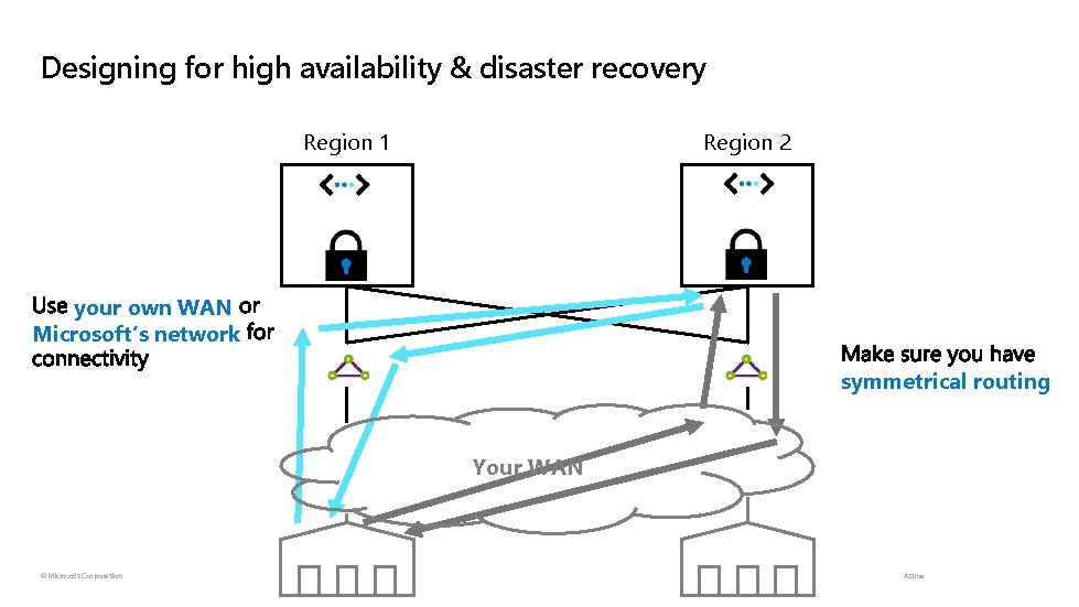 Designing high performance networks for your hybrid workloads