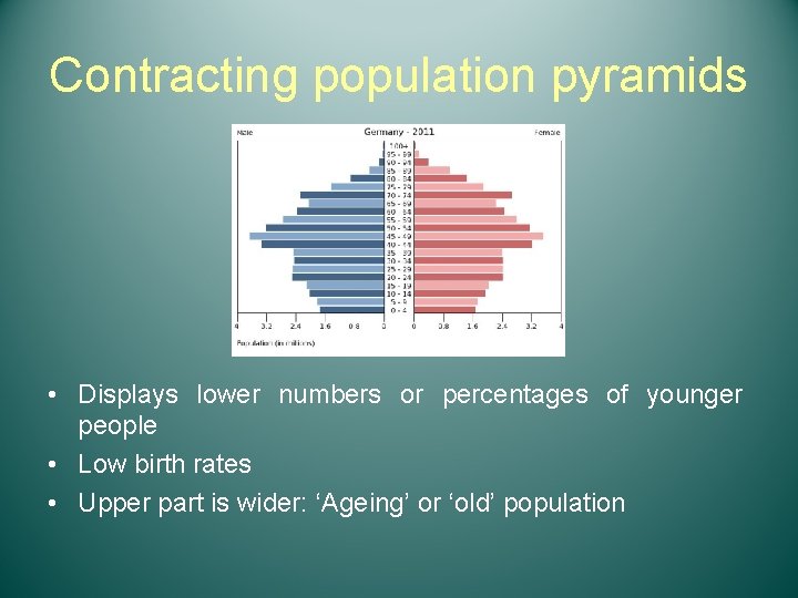 Population Pyramids What are Population Pyramids and what