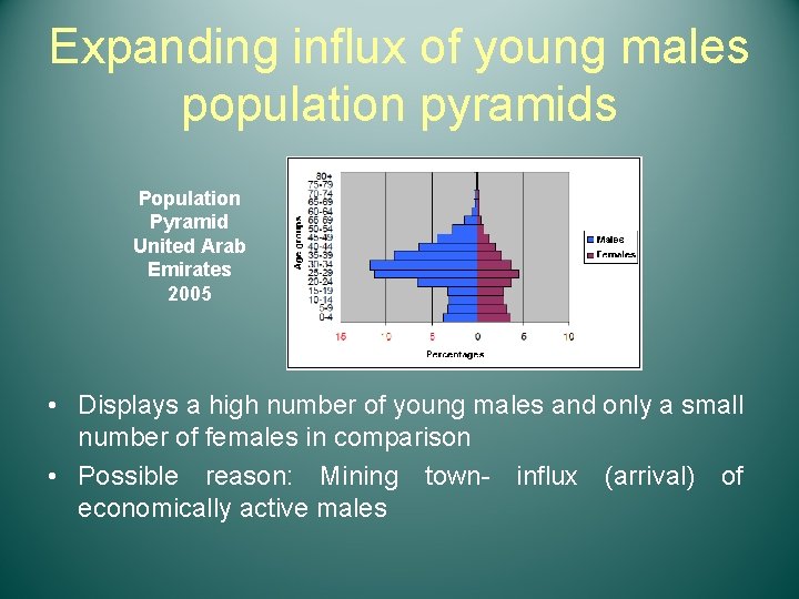 Population Pyramids What are Population Pyramids and what