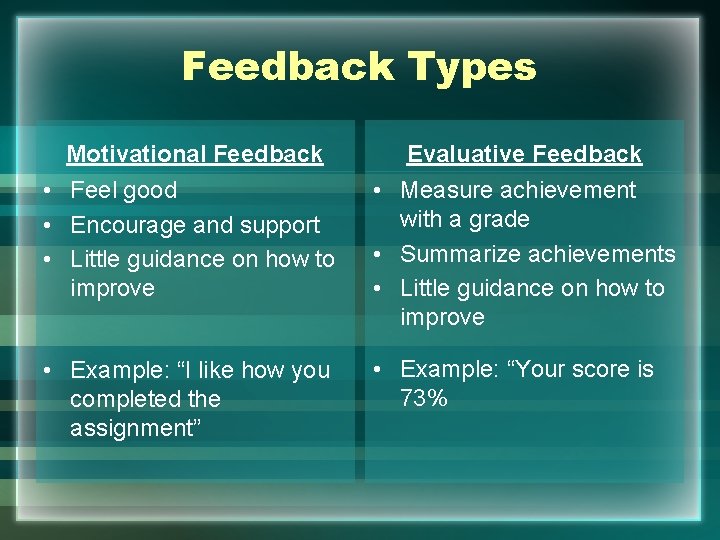 Moving From Feedback to Feedforward Writing With Integrity