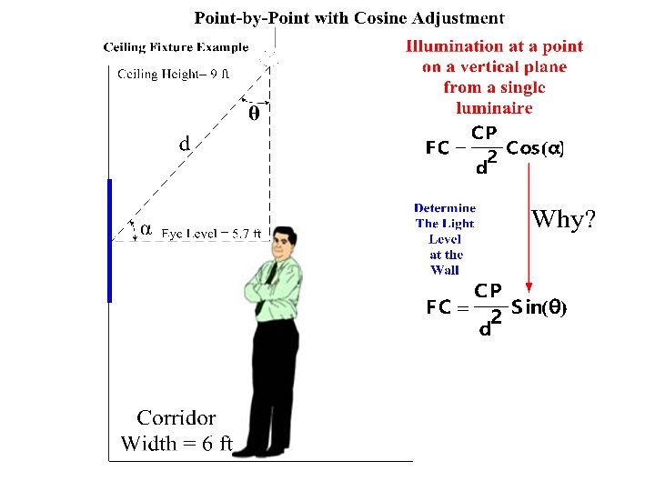 PointbyPoint Factors Calculated Levels are Facing the Light