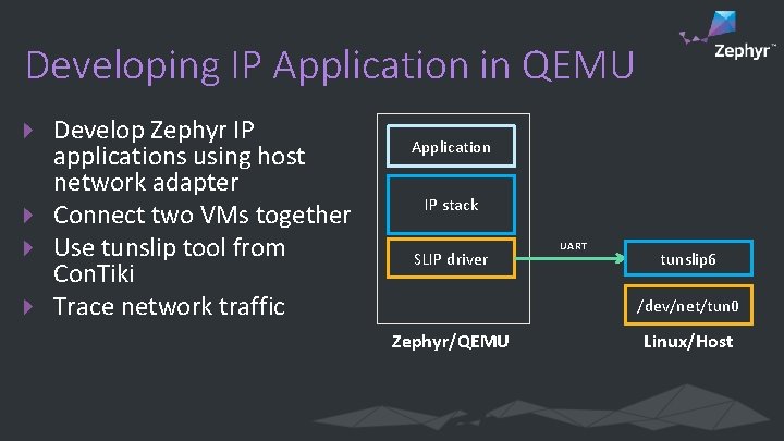 Integrated Zephyr Connectivity Zephyr Connectivity Current status Co
