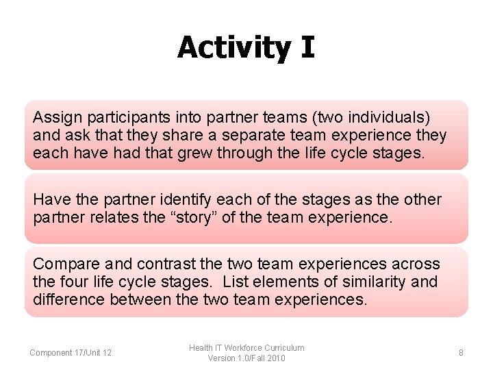 Working in Teams Unit 12 Life Cycle of
