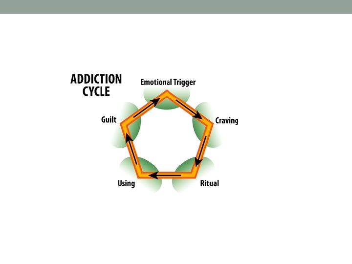 4 Stages of Addiction 1 Experimenter curiosity is