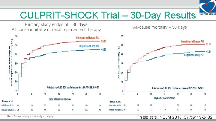 Acute MI Complicated by Cardiogenic Shock How Should