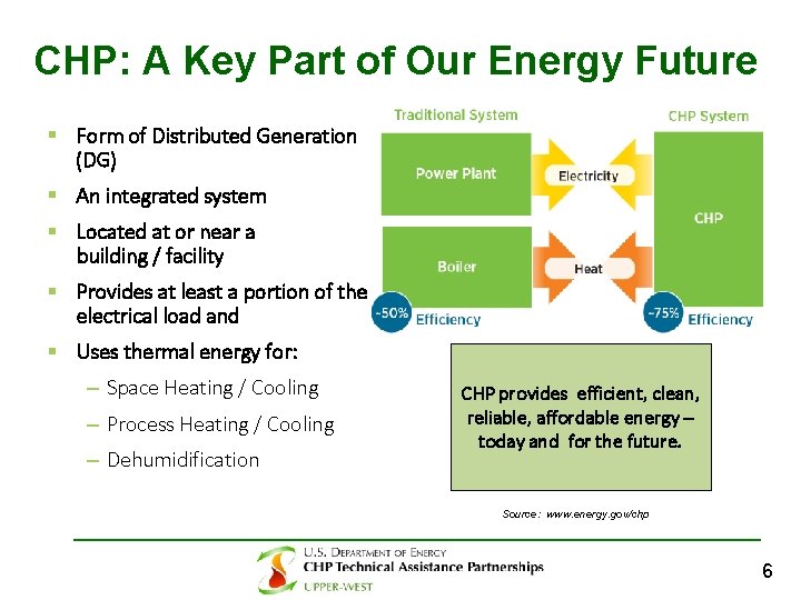 Heat Recovery Technologies for Combined Heat and Power