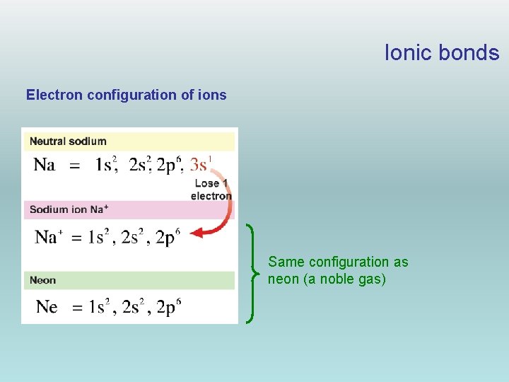Bonding What is a Chemical Bond Protons There
