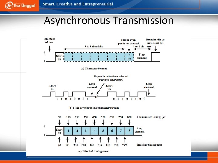 Pemrosesan Data Tersebar Digital Communication Pertemuan 2 Dosen