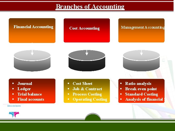 Introduction of Accounting Concept convention and Principles Meaning