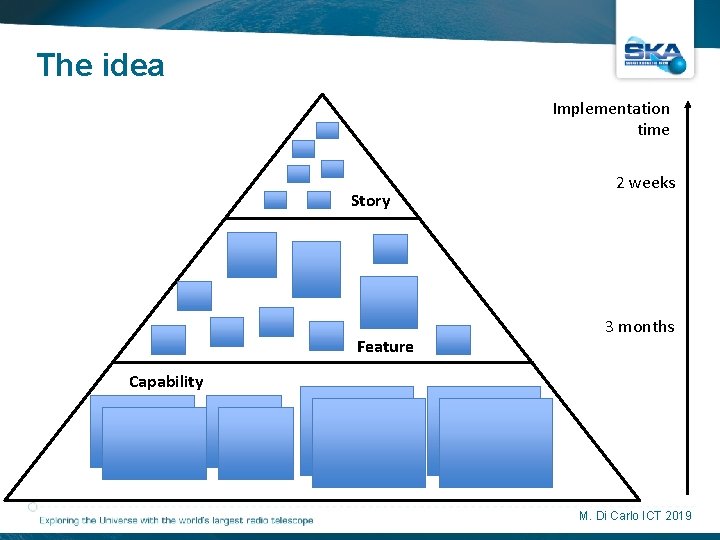 The SKA development process how to make software