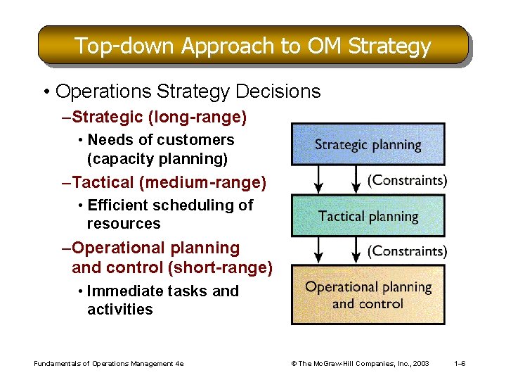 Learning Objectives Introduction to OM Introduce and define