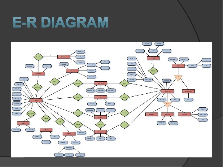 BOOK MONITORING SYSTEM PROGRESS PRESENTATION Emanuel Gonzalez Antonio