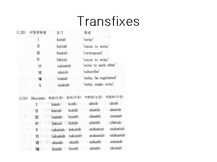 Overview of the following 4 weeks Main topic