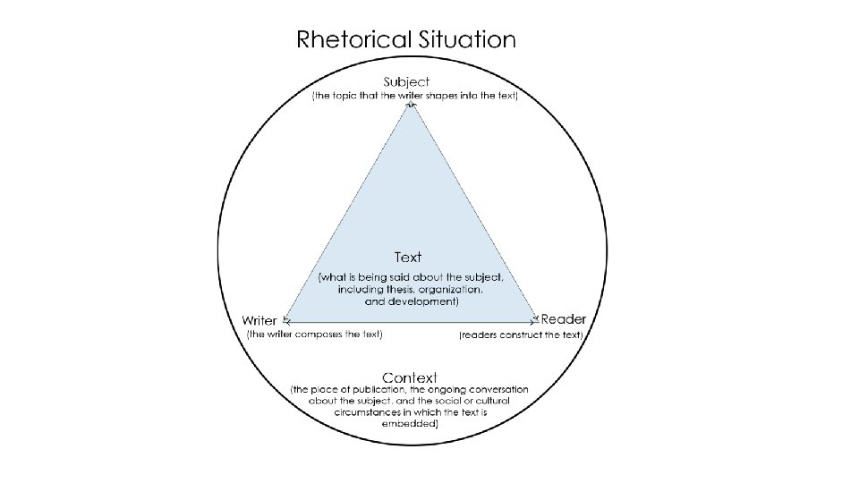 The Rhetorical Situation Chapter 1 Norton Field Guide