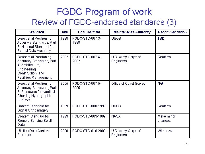 Geospatial Standards Activities Presented by Julie Binder Maitra