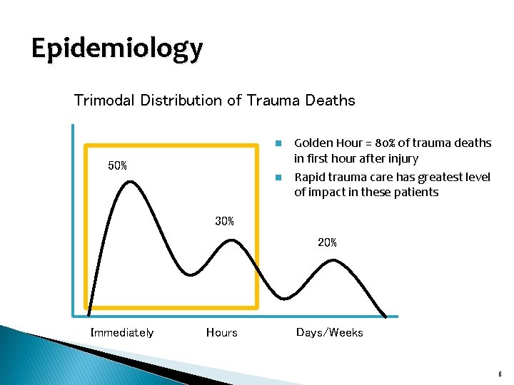 Dealing with critical situation polytrauma with airway difficulty