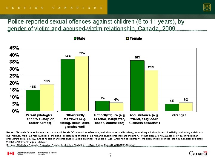 Child and Youth Victims and Witnesses of Crime