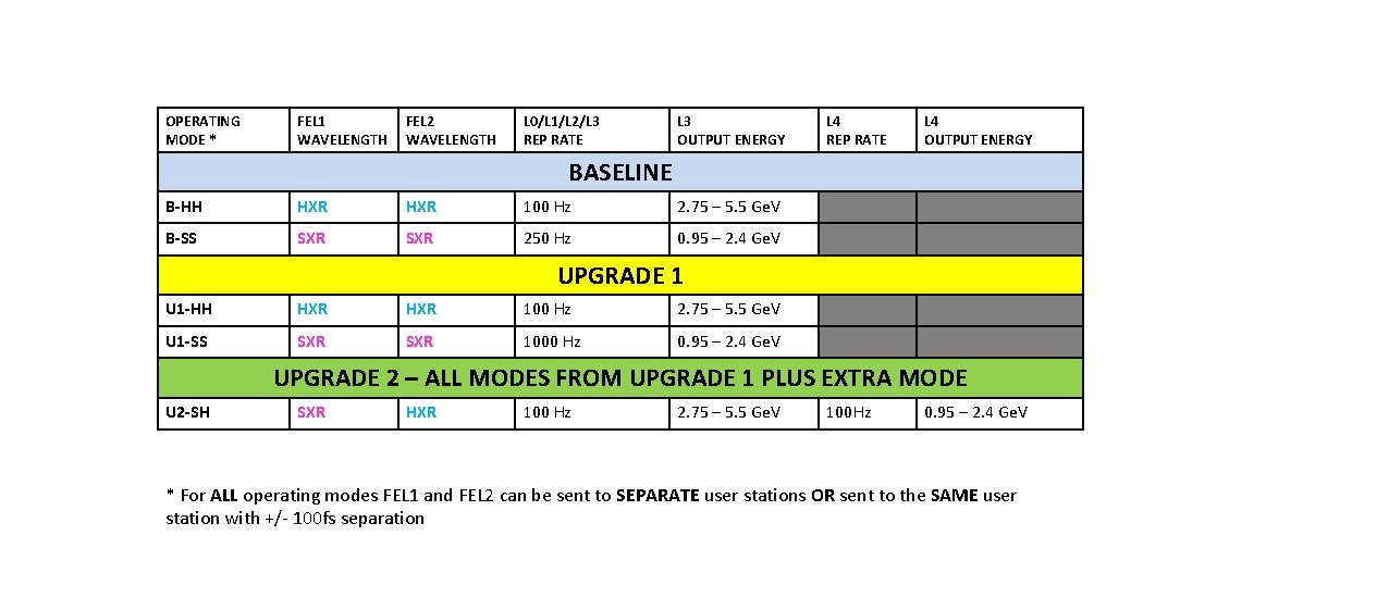 Schematic Layout Neil Thompson STFC BASELINE Dual Mode