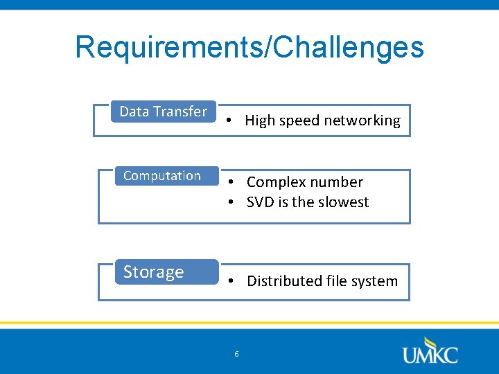 Scalable Characteristics Mode Analysis Requirements and Challenges White