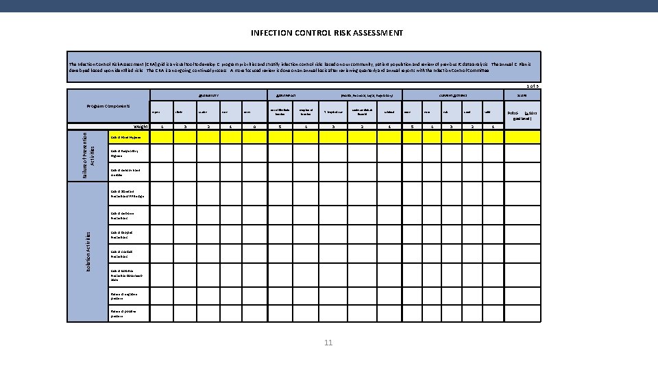 Infection Risk Assessment The Base Of Your Infection