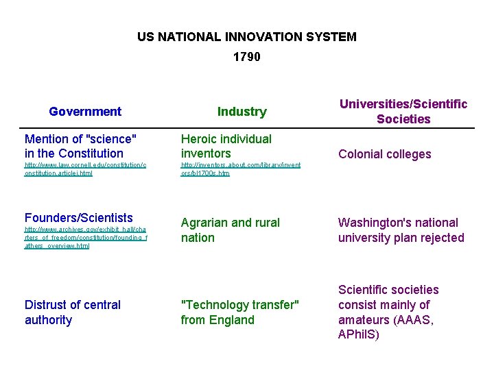 US NATIONAL INNOVATION SYSTEM February 4 2003 US