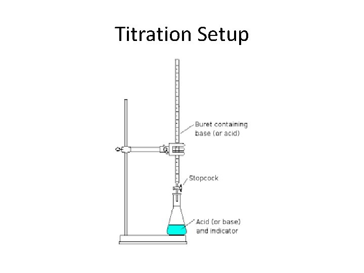 AcidBase p H and p OH What is
