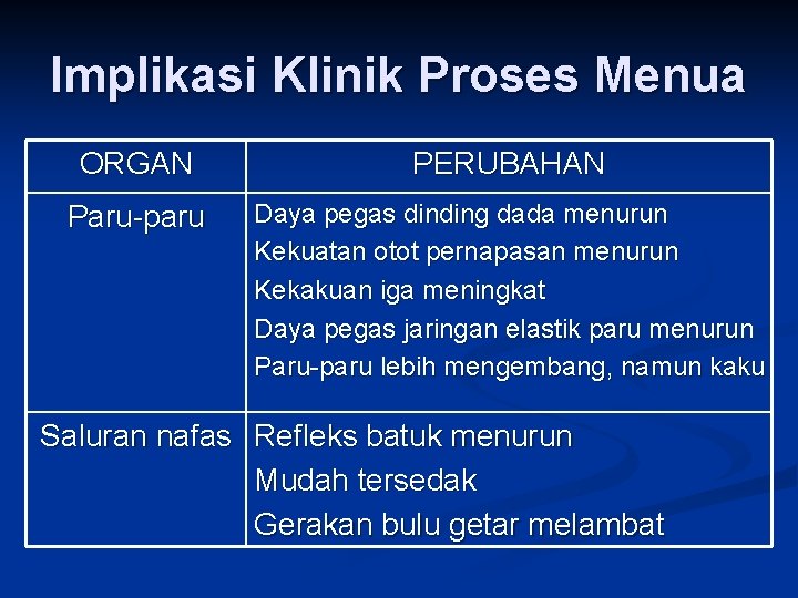 Proses Menua dan Implikasi Klinik Dr Rose Dinda