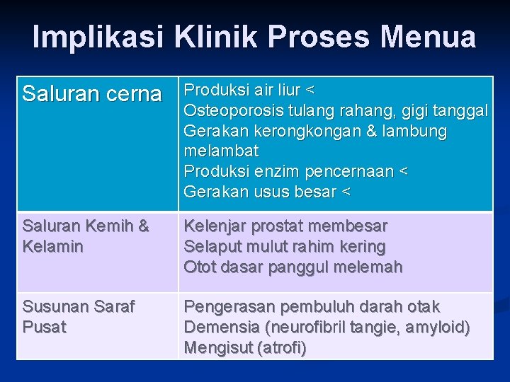 Proses Menua dan Implikasi Klinik Dr Rose Dinda