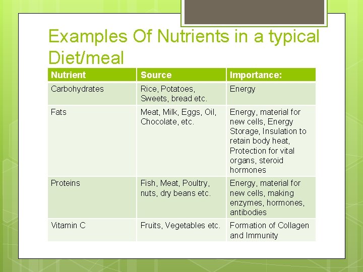 IGCSE BIOLOGY 2014 Topic 2 Animal Nutrition Macleans