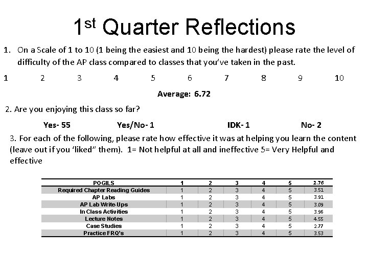 st 1 Quarter Reflections 1 On a Scale