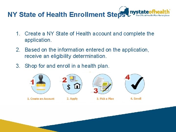 Affordable Care OF HEALTH NY STATE Act CERTIFICATION