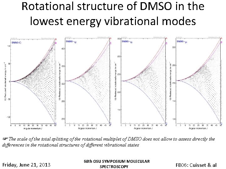 Gas phase rovibrational spectroscopy of DMSO Part II