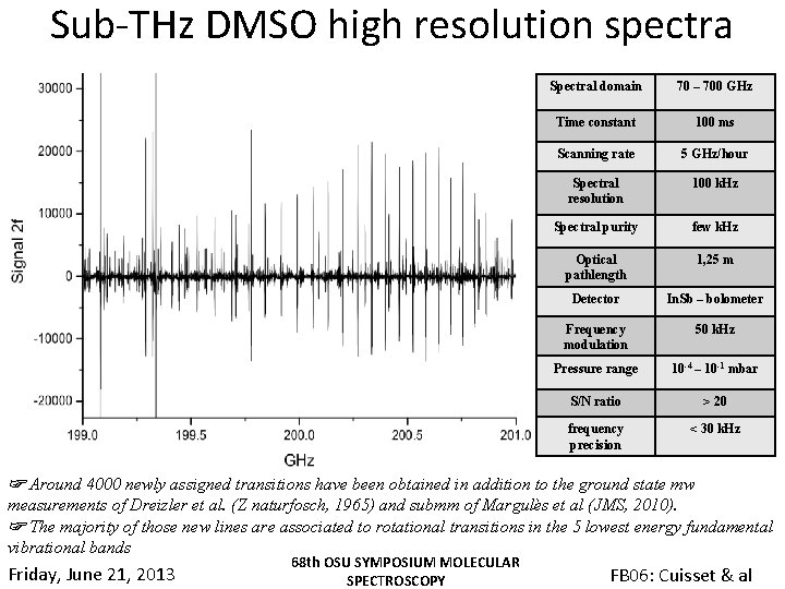 Gas phase rovibrational spectroscopy of DMSO Part II