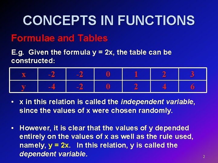 FUNCTIONS Concepts in Functions Straight Line Graphs Parabolas