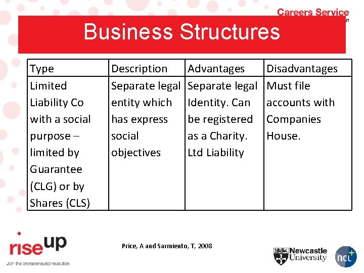 Developing your business as a team Who Jane