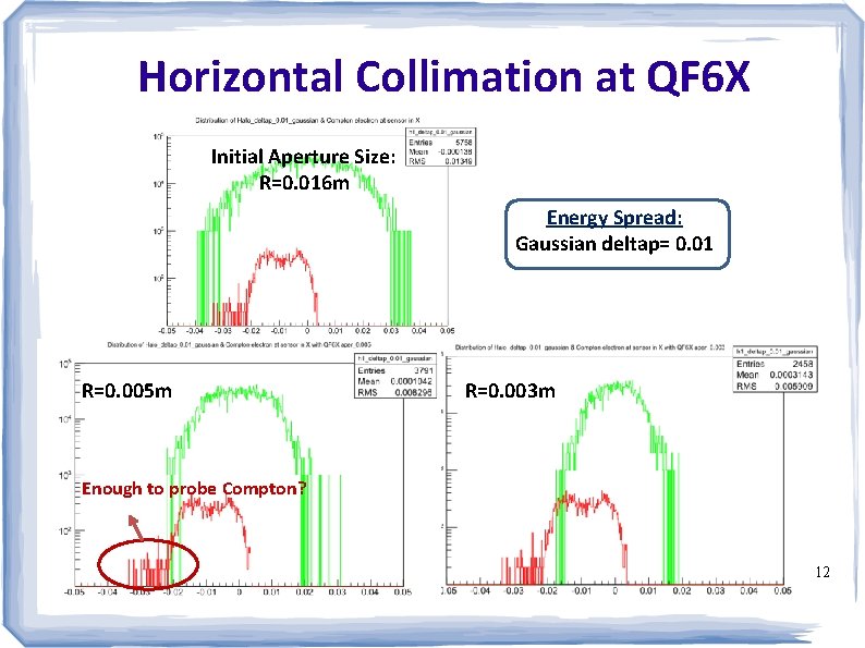 Collimation of Beam Halo for Compton Spectrum Diagnostics