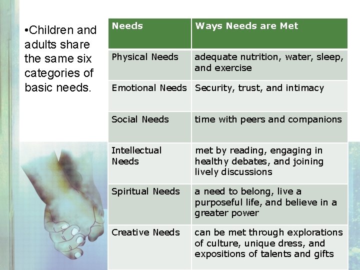 The Wellness of Parents of Children with Disabilities