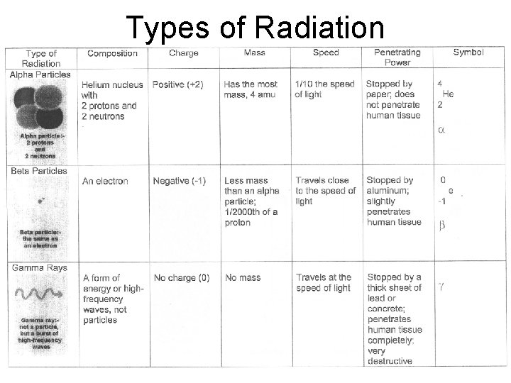 Nuclear Chemistry Bravo 15 000 kilotons Nuclear Power