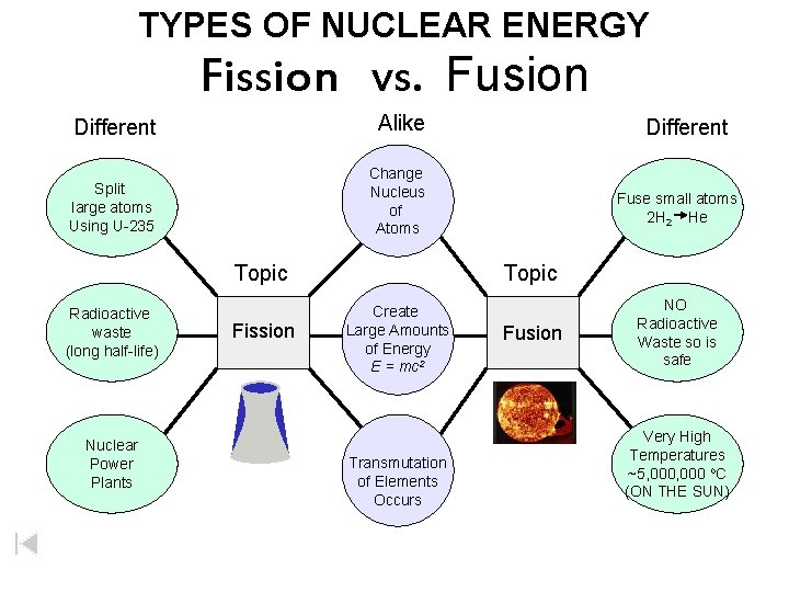 Nuclear Chemistry Bravo 15 000 kilotons Nuclear Power