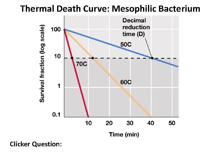 Chapter 26 Microbial Growth Control Physical Antimicrobial Control