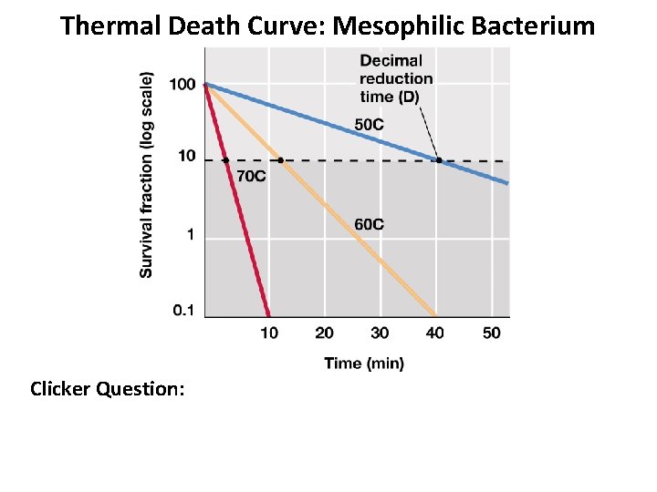 Chapter 26 Microbial Growth Control Physical Antimicrobial Control